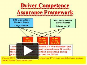 Driver Competence Assurance Framework presentation | free to view