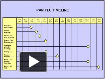 PPT – PAN FLU TIMELINE PowerPoint presentation | free to view - id ...