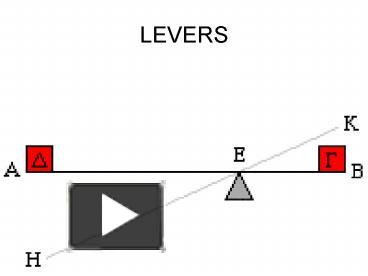PPT – LEVERS PowerPoint presentation | free to view - id: 1aab0c-ZDc1Z
