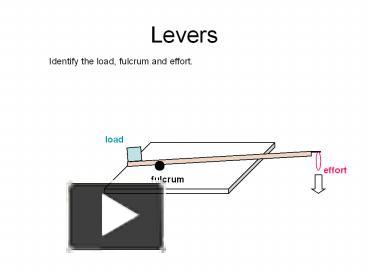 PPT – Levers PowerPoint presentation | free to view - id: 1ab189-ZDc1Z