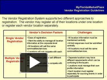 PPT – MyFloridaMarketPlace Vendor Registration Guidelines PowerPoint ...