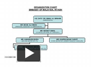 ORGANIZATION CHART EMBASSY OF MALAYSIA, RIYADH presentation | free to view