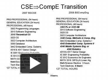 PPT – CSE?CompE Transition PowerPoint presentation | free to view - id ...