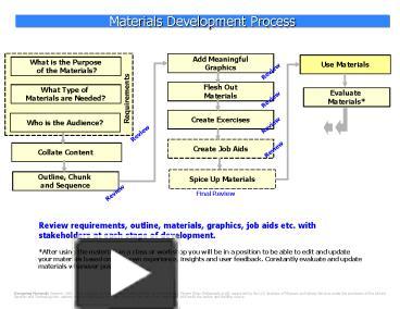 PPT – Materials Development Process PowerPoint presentation | free to ...