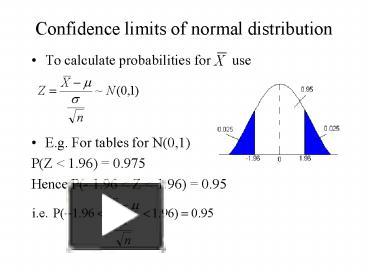 Confidence limits of normal distribution presentation | free to view