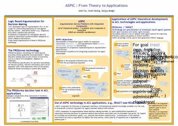 PPT – ASPIC objectives: PowerPoint presentation | free to view - id ...