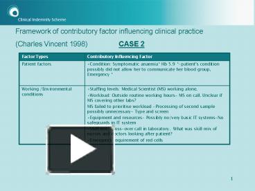 Root Cause Analysis Training presentation | free to view