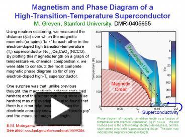 Magnetism and Phase Diagram of a HighTransitionTemperature ...