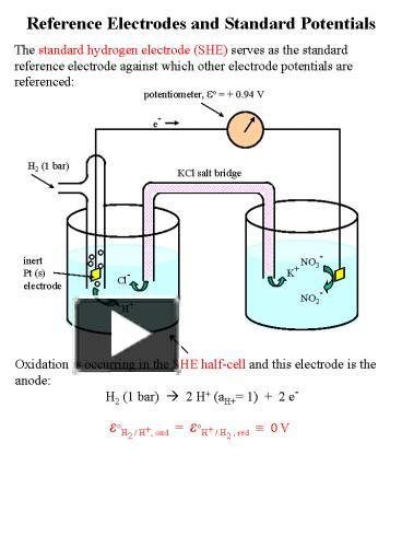 Reference Electrodes and Standard Potentials presentation | free to view