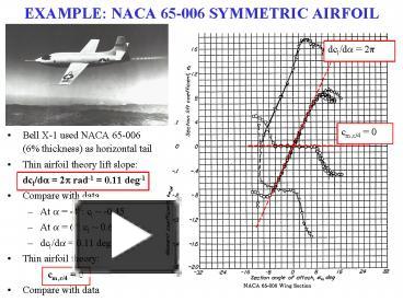 EXAMPLE: NACA 65006 SYMMETRIC AIRFOIL presentation | free to view