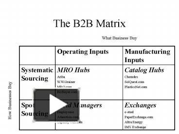 The B2B Matrix presentation | free to view