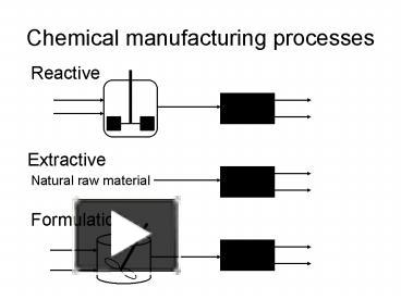 Chemical manufacturing processes presentation | free to view