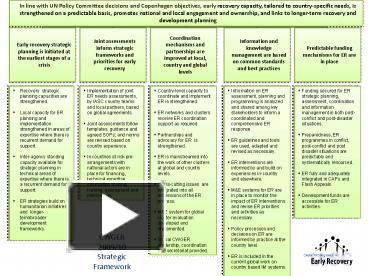 Recovery strategic planning capacities are strengthened' presentation ...