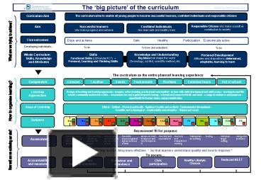 Succ presentation | free to view