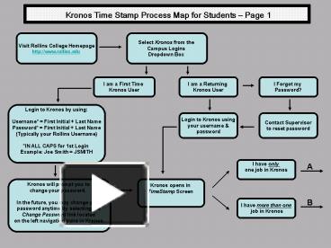 Kronos Time Stamp Process Map for Students Page 1 presentation | free ...