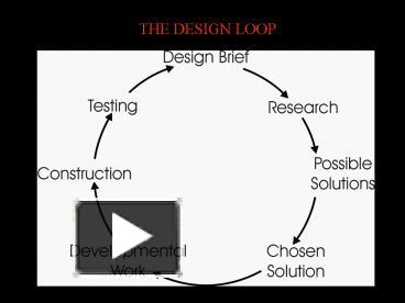 THE DESIGN LOOP presentation | free to view