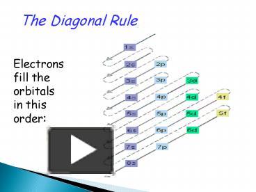 PPT – The Diagonal Rule PowerPoint presentation | free to download - id ...