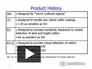 PPT – Product History PowerPoint presentation | free to view - id ...