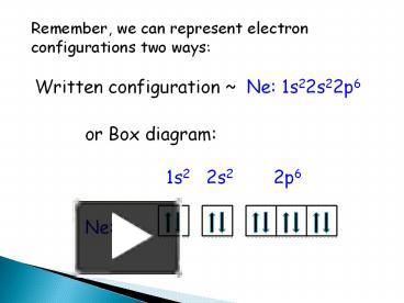 PPT – Remember, we can represent electron configurations two ways ...