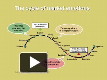 PPT – The cycle of market emotions PowerPoint presentation | free to ...