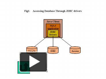 PPT – Java Client PowerPoint presentation | free to view - id: 1c1d74-ZDc1Z