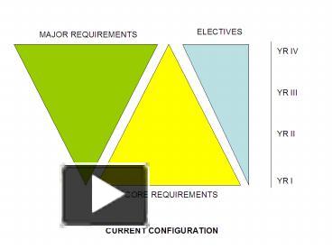 PPT – CORE REQUIREMENTS PowerPoint presentation | free to view - id ...