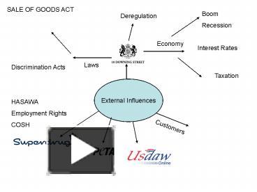 PPT – External Influences PowerPoint presentation | free to view - id ...
