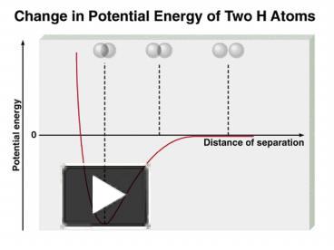 PPT – Change in electron density as two hydrogen atoms approach each ...