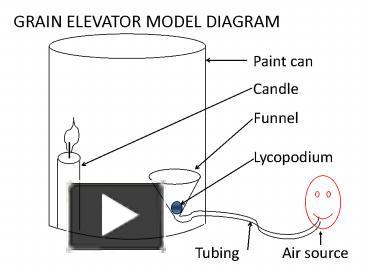 GRAIN ELEVATOR MODEL DIAGRAM presentation | free to view