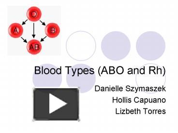 Blood Types ABO and Rh presentation | free to view