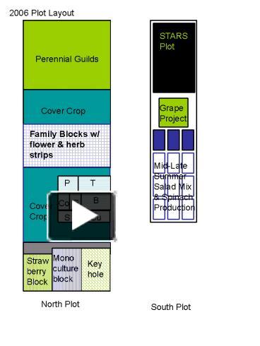PPT – 2006 Plot Layout PowerPoint presentation | free to view - id ...