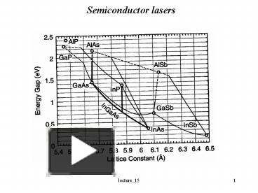 Semiconductor lasers presentation | free to view