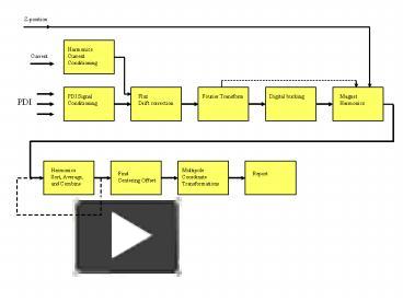 PDI presentation | free to view