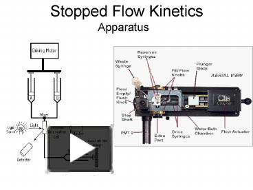 PPT – Stopped Flow Kinetics PowerPoint presentation | free to download ...