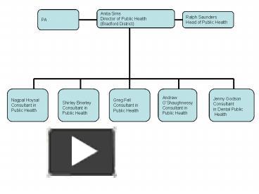 Anita Sims presentation | free to view