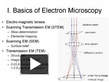 I' Basics of Electron Microscopy presentation | free to view