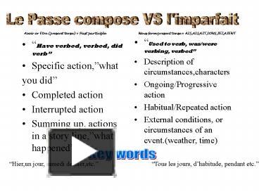 Avoir or Etre present tense Past participle Nous form present tense AIS ...