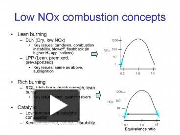 Low NOx combustion concepts presentation | free to view