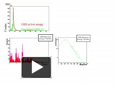 PPT – GRB at low energy PowerPoint presentation | free to view - id ...