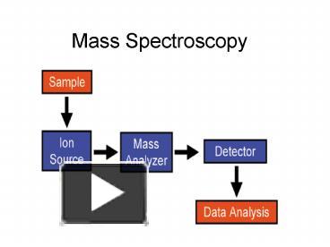 PPT – Mass Spectroscopy PowerPoint presentation | free to view - id ...