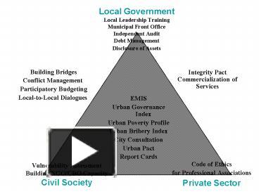 PPT – Local Government Local Leadership Training Municipal Front Office ...