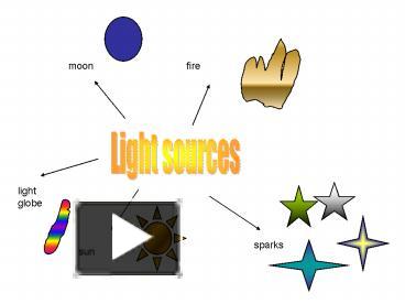 PPT – Light sources PowerPoint presentation | free to view - id: 1d406a ...