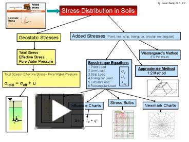 PPT – Geostatic Stresses PowerPoint presentation | free to view - id ...