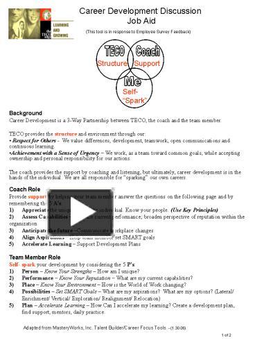 PPT – Career Development Discussion Job Aid PowerPoint presentation ...