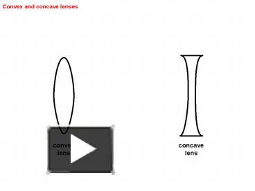 Convex and concave lenses presentation | free to view