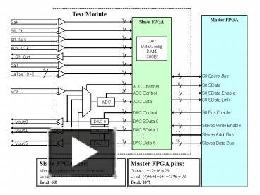 Master FPGA presentation | free to download