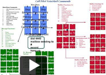 PPT – Call Pilot Voicemail Commands PowerPoint presentation | free to ...
