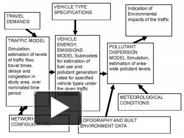 AIR POLLUTION MODELLING presentation | free to view