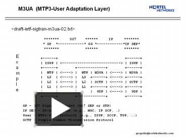 M3UA (MTP3-User Adaptation Layer) presentation | free to download