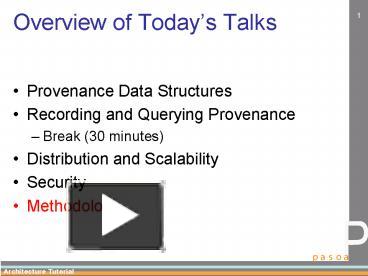 Overview of Today presentation | free to download